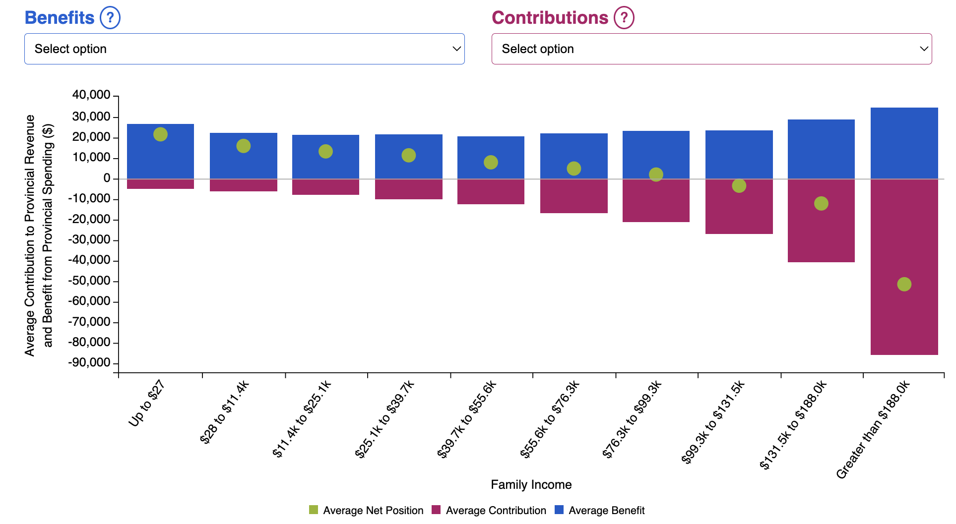 Financial Accountability Office of Ontario